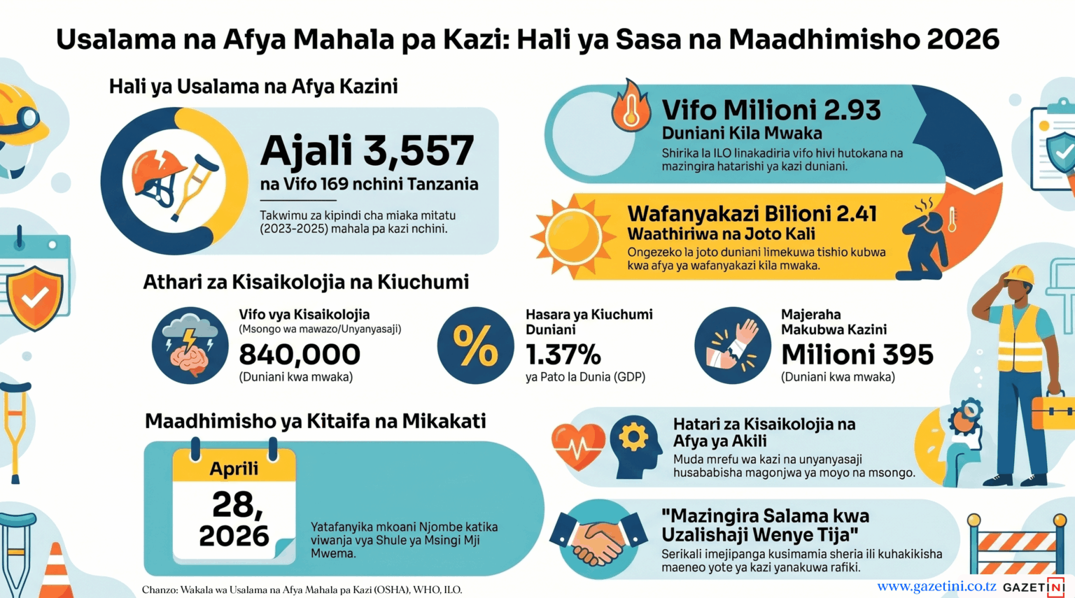Siku ya Usalama kazini 2026: Mambo muhimu kujua - gazetini