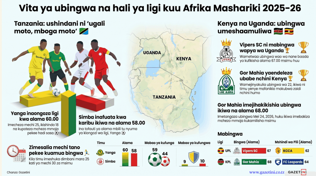 Uganda, Kenya macho yote Yanga, Simba vita ya ubingwa Ligi Kuu Bara ...